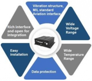 Gridplus – Fleet management & security solutions – Fleet management ...
